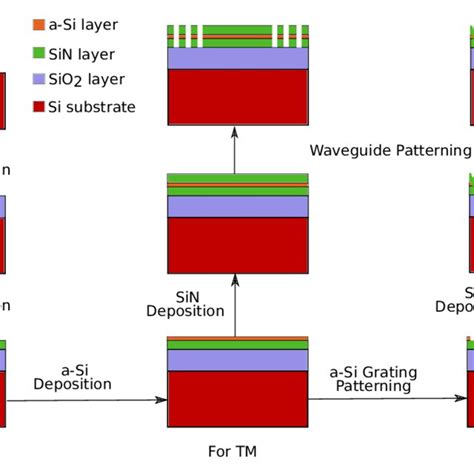 a schematic of the simple waveguide crossing design the relevant