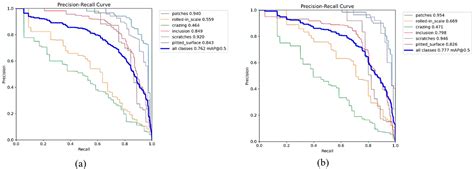 A Lightweight Strip Steel Surface Defect Detection Network Based On Improved Yolov8
