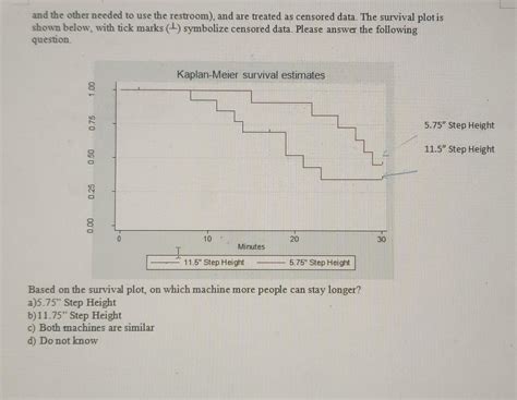 9 Based On The SAS Output Below Use VIF Cut Off Chegg