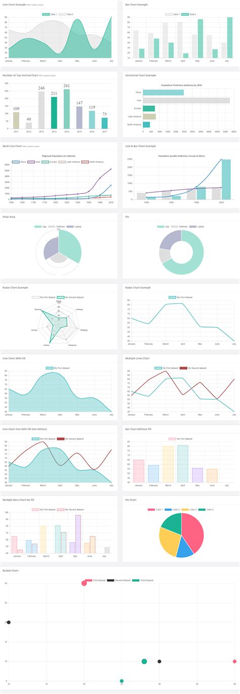 Responsive Ready To Use Charts Finecharts By DotJS CodeCanyon
