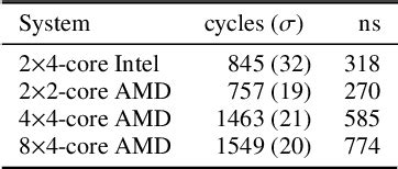 Table From The Multikernel A New OS Architecture For Scalable Multicore Systems Semantic