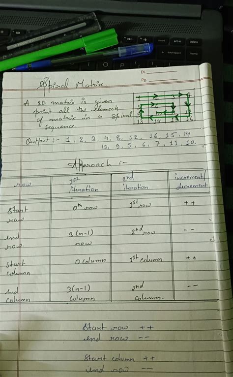 Prafull Tripathi On Linkedin 75daycodechallenge Spiral Codingcommunity Learnwithme