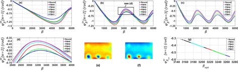 Figure 2 From Defect Detection And Depth Estimation In Cfrp Through