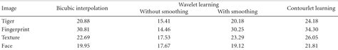 Table 1 From Single Frame Image Super Resolution Through Contourlet