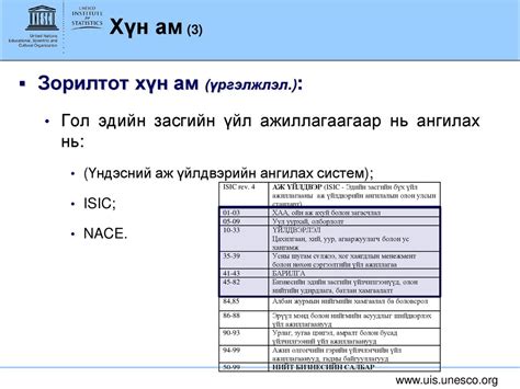 Инновацийн асуулгыг явуулах нь Асуулгын үйл явц Ppt Download