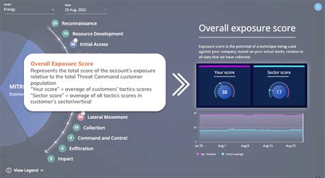Strategic Intelligence Threat Command Documentation