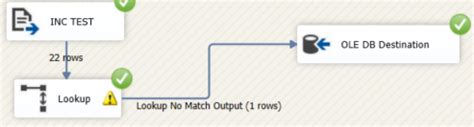 Ssis Incremental Load Flatfile SSDT Stack Overflow