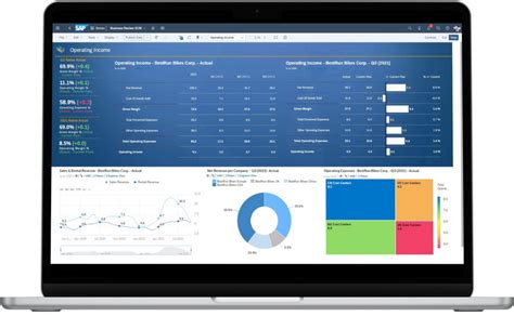 SAP Analytics Cloud SAP Gold Partner