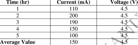 Power Consumption Experimental Results Download Scientific Diagram