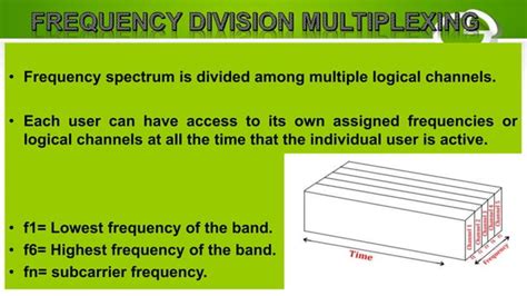 Fdm And Tdm Multiplexing Communication System Ppt Pptx