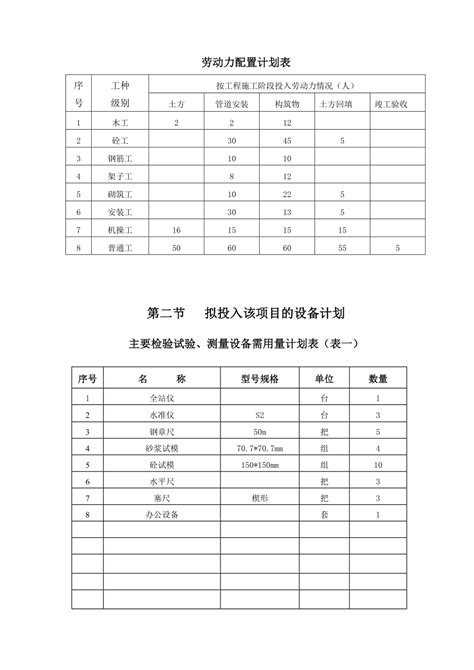 （新版）第二水厂配套自来水管道工程施工组织设计方案（42页）doc