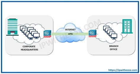 Top 50 Ccnp Security Interview Questions Ip With Ease