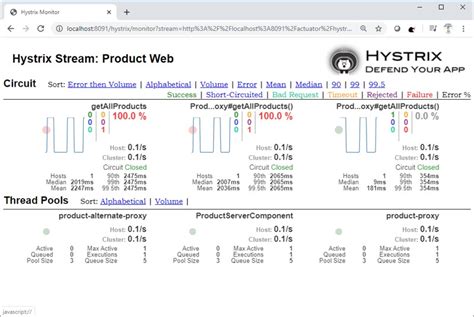Hystrix Circuit Breaker Step By Step Configuration With Feign Client