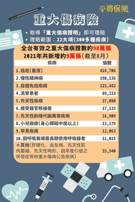 癌症一次金保險選擇 Finfo 保險討論區 Finfo保險資訊站
