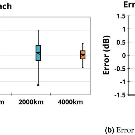 1 Anatomy Of Three Attentional Networks Alerting Squares Orienting