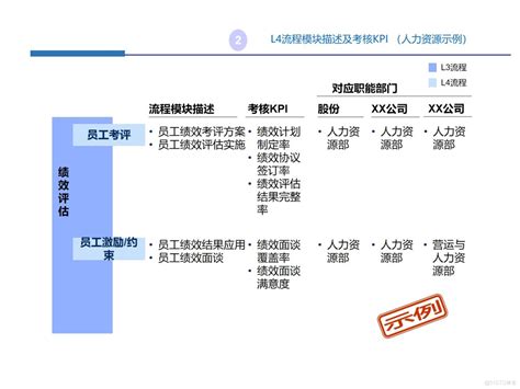 Ppt Ibm企业架构流程管理框架方法论 P43智能制造数字化咨询的技术博客51cto博客
