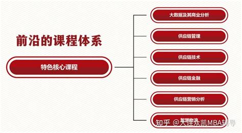 东北财经大学mba 知乎