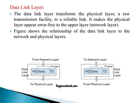 Computer Networks Basics Unit 1 Ppt Pptx