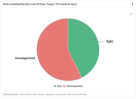 Achieving Mastery In Software Delivery The Path To Predictability And Customer Promotion