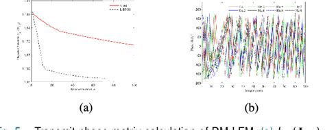 Figure 5 From Synthesis Of Directional Modulation Lfm Radar Waveform For Sidelobe Jamming