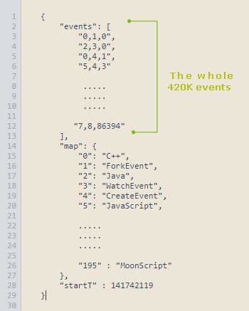 Graphoverflow A Day On Github
