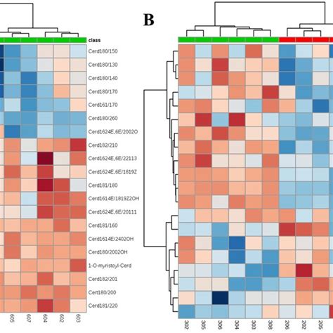 Two Dimensional Hierarchical Clustering Heat Map Of The 20 CERs