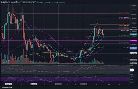 Ripple Price Analysis Xrp Breaking Down Critical Support Is 1 Retest