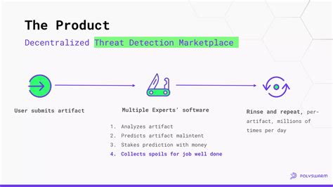 Introduction To Polyswarm Ppt