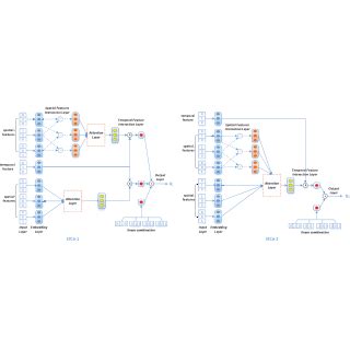The Architecture Of Spatio Temporal Context Aware Collaborative QoS Download Scientific Diagram