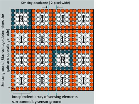 Concept Of A Reconfigurable Sensor With An Array Of Independently Download Scientific Diagram