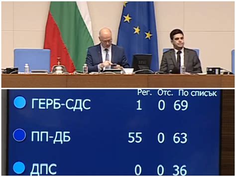 ГОРЕЩО В ПИК Tv Депутатите събраха кворум от втория път ГЕРБ и ДПС отново не се регистрираха