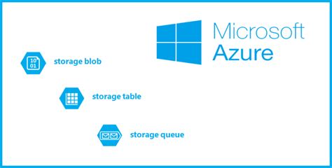 Azure Storage Tools Drinkbird