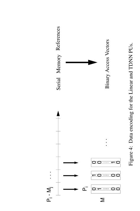 Data Encoding For The Markov Predictor For Processor Pi Download