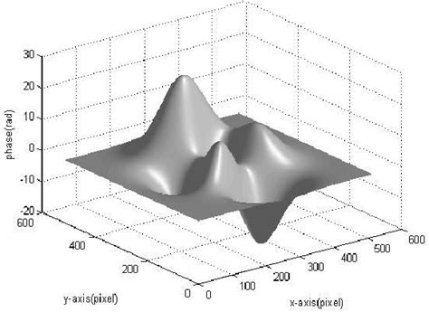 figure 1 from enhanced high dynamic range 3d shape measurement based on