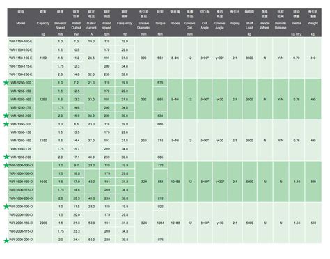 China Wr Mrl Passenger Elevator 1150kg 1350kg Manufacturer Factory