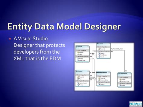 Ppt Adonet Entity Framework Powerpoint Presentation Free Download