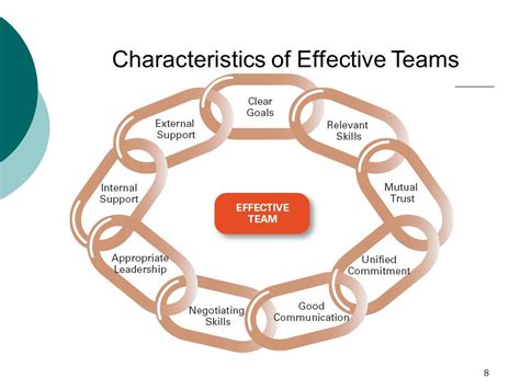 Teamwork Ppt Video Online Download