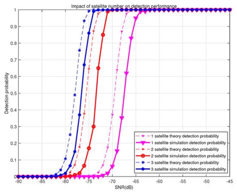 Remote Sensing Free Full Text Passive Detection Of Moving Aerial Target Based On Multiple