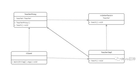 设计模式代理模式 Csdn博客