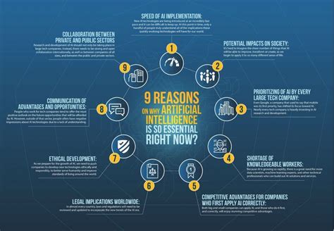 Harees Gurashi On Linkedin Artificialintelligence Technologytrends