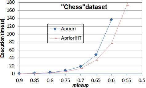 Spmf A Java Open Source Data Mining Library