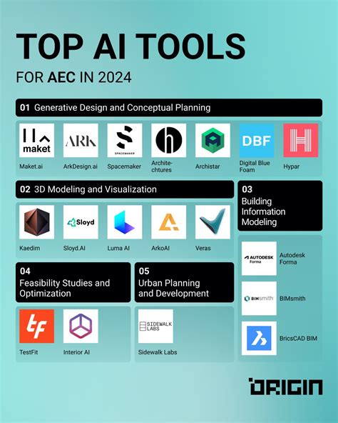 Iryna Pochapynska On Linkedin Innovation Bimoutsourcing Ai Architecture Engineering