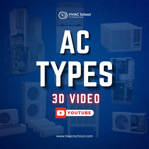 Ac Types 3d Hvac School