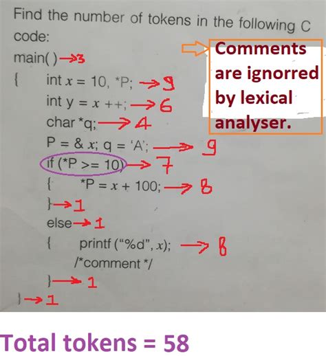 Compiler Design Made Easy Question Of Compiler Design