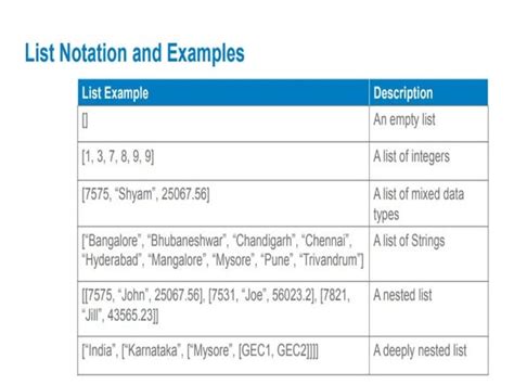 Problem Solving And Python Programming Unit 4 Ppt