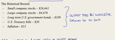 Finance Final Exam Flashcards Quizlet