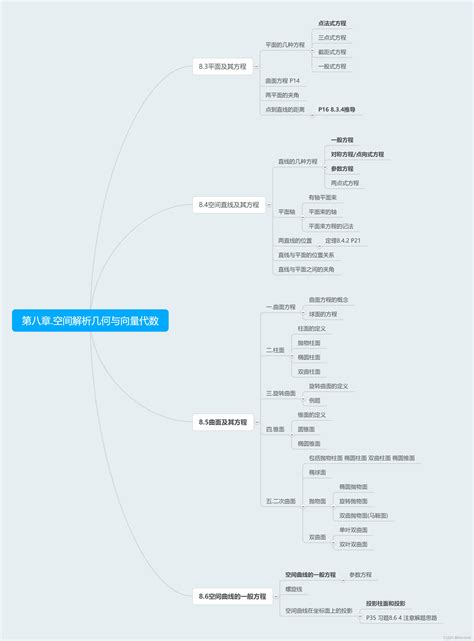 高等数学（下）思维导图高等数学下思维导图 Csdn博客