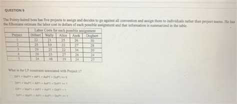 Solved QUESTION 9 The Pointy-haired boss has five projects | Chegg.com