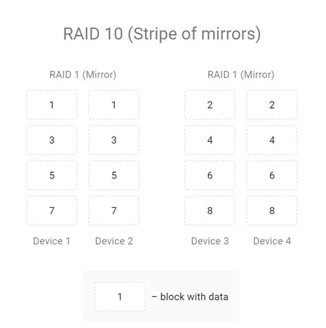 Raid Types And Parameters Supported By Atola Taskforce 2