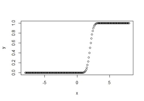 Normalverteilung In R Delft Stack